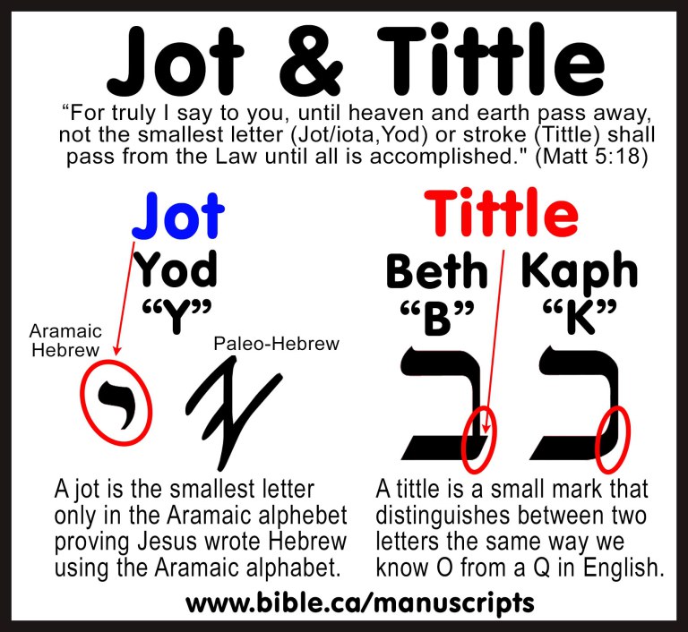 Jesus Jots And Tittles Church Of Christ Articles